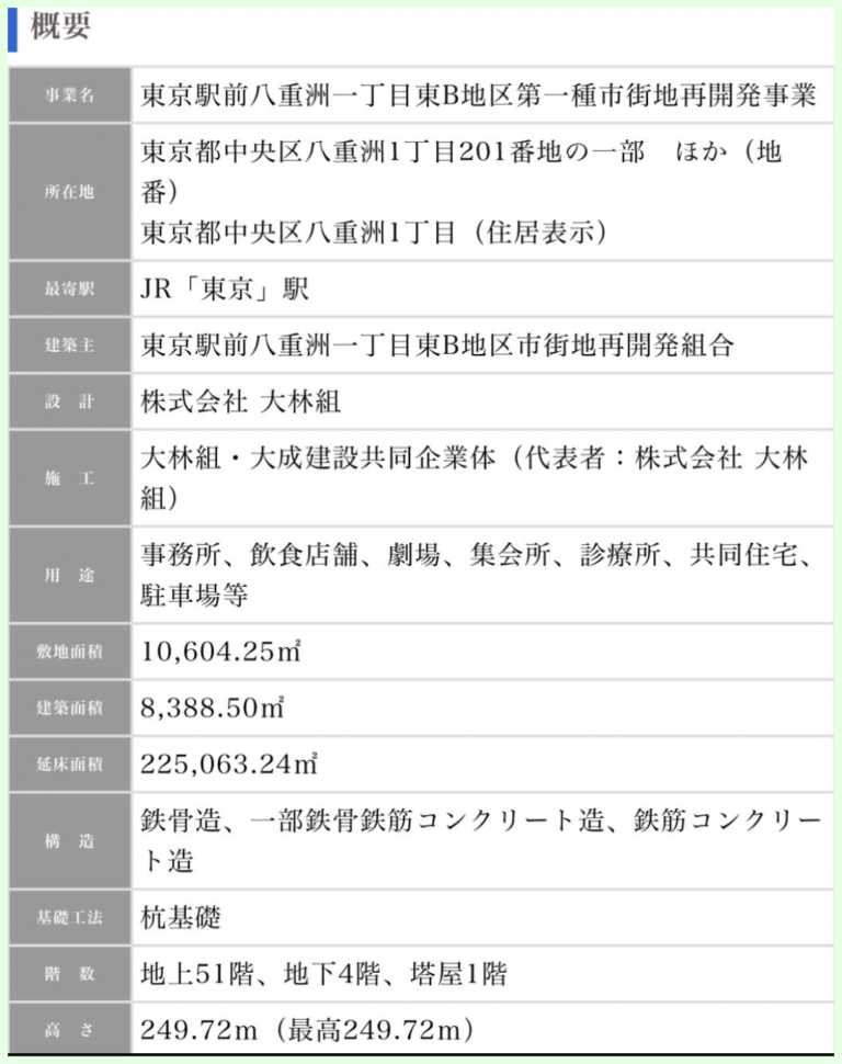 日本橋ビル鉄骨落下事故のゼネコン業者名は大林組と大成建設?施工会社や場所はどこ? テストブログ